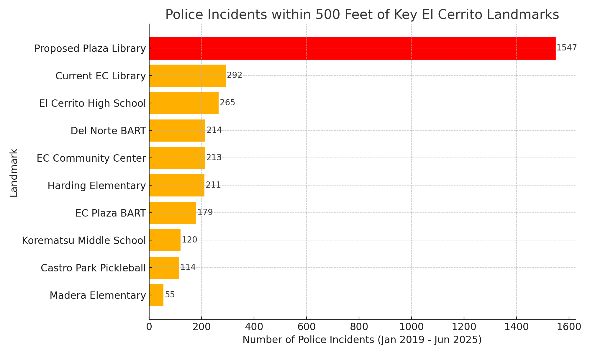 El Cerrito Library: Public Safety Data Reveals Risks – El Cerrito ...